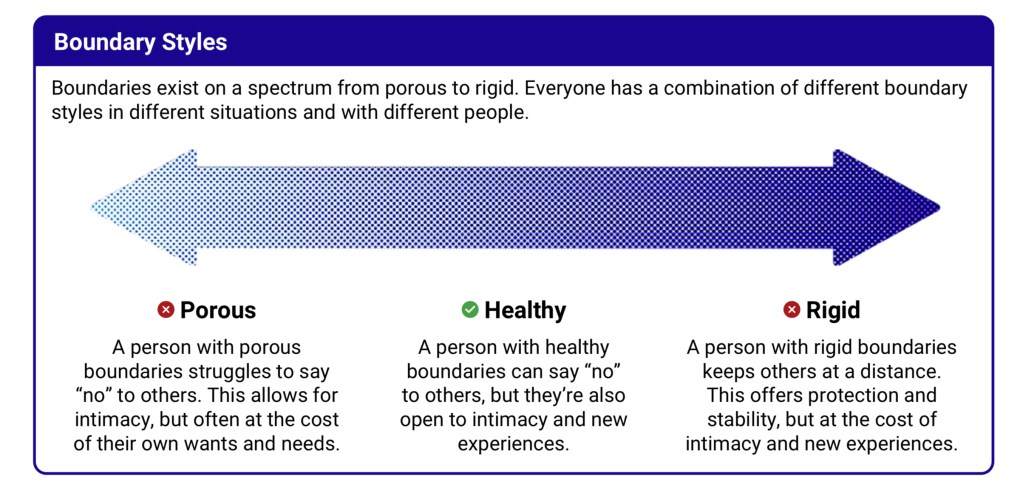What Are Personal Boundaries? The 6 Types of Boundaries and How to Set ...