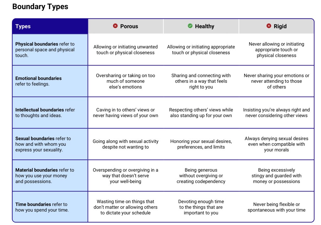 What Are Personal Boundaries? The 6 Types of Boundaries and How to Set ...